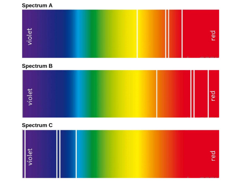 Analyzing Spectra Materials | PDF