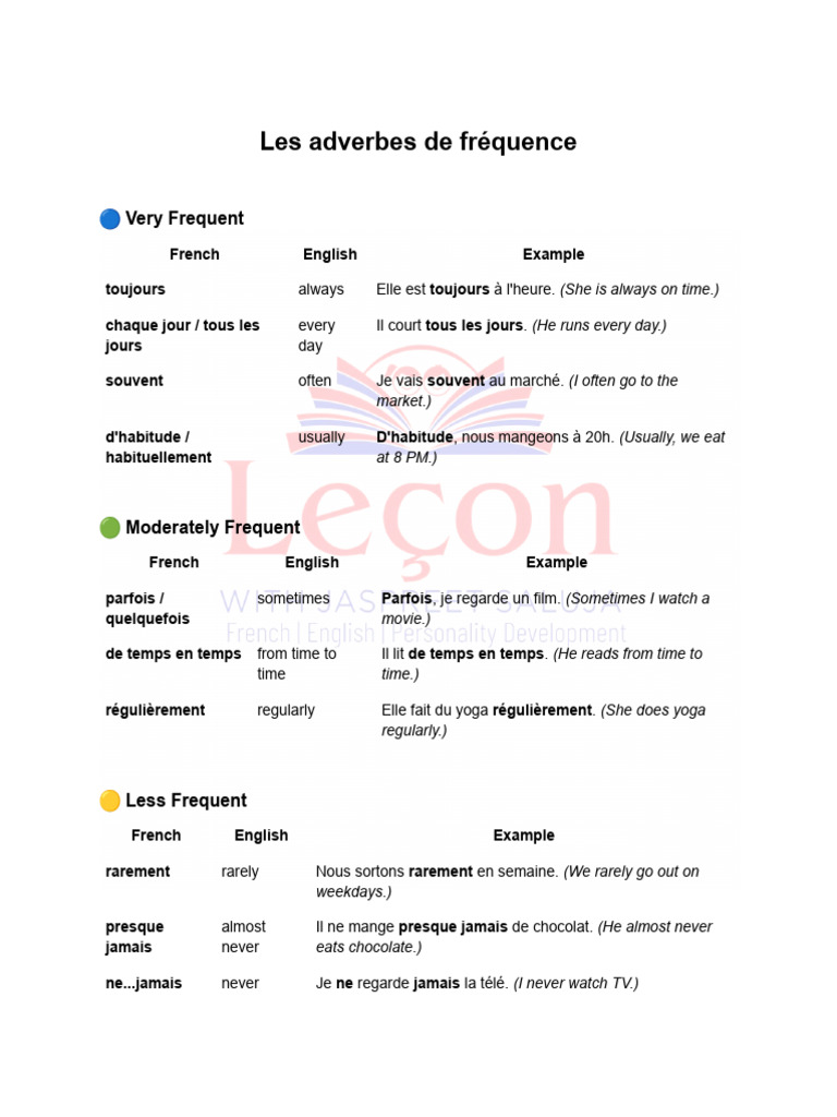 Adverbes de fréquence en anglais | PDF