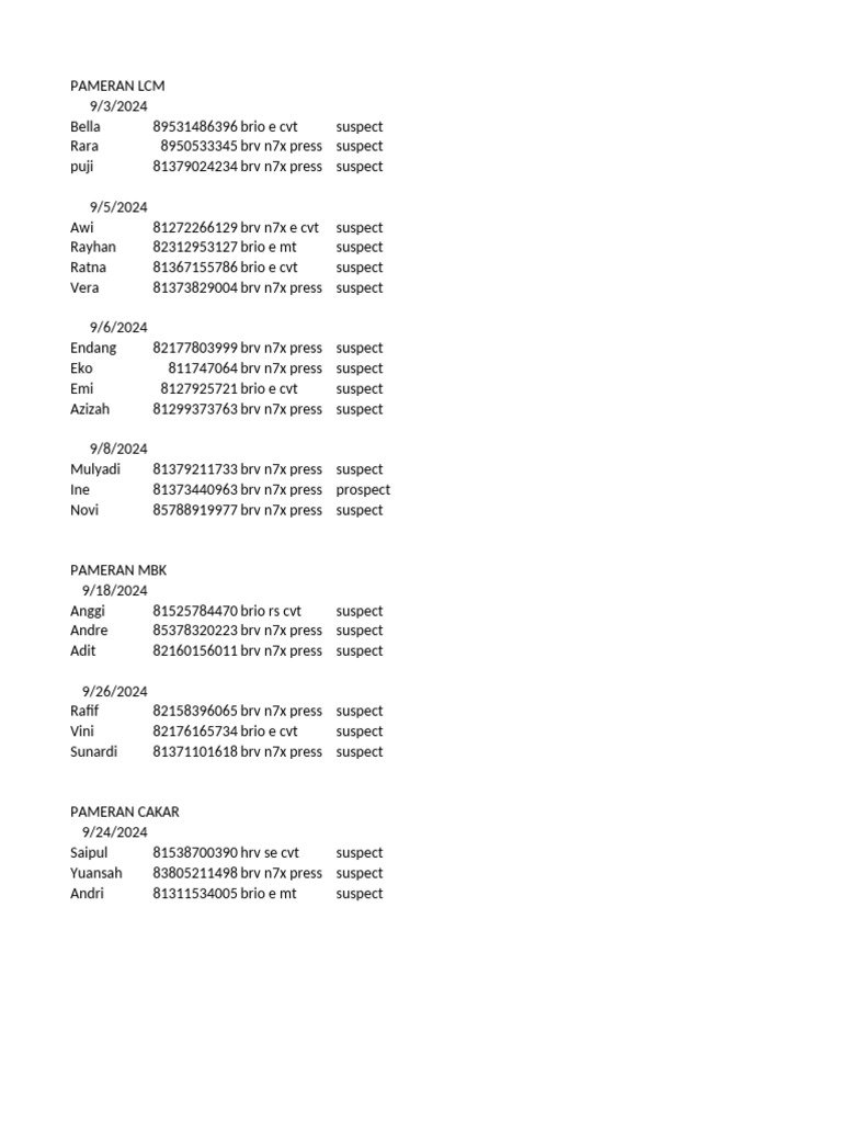 List of Suspects from Car Exhibitions | PDF