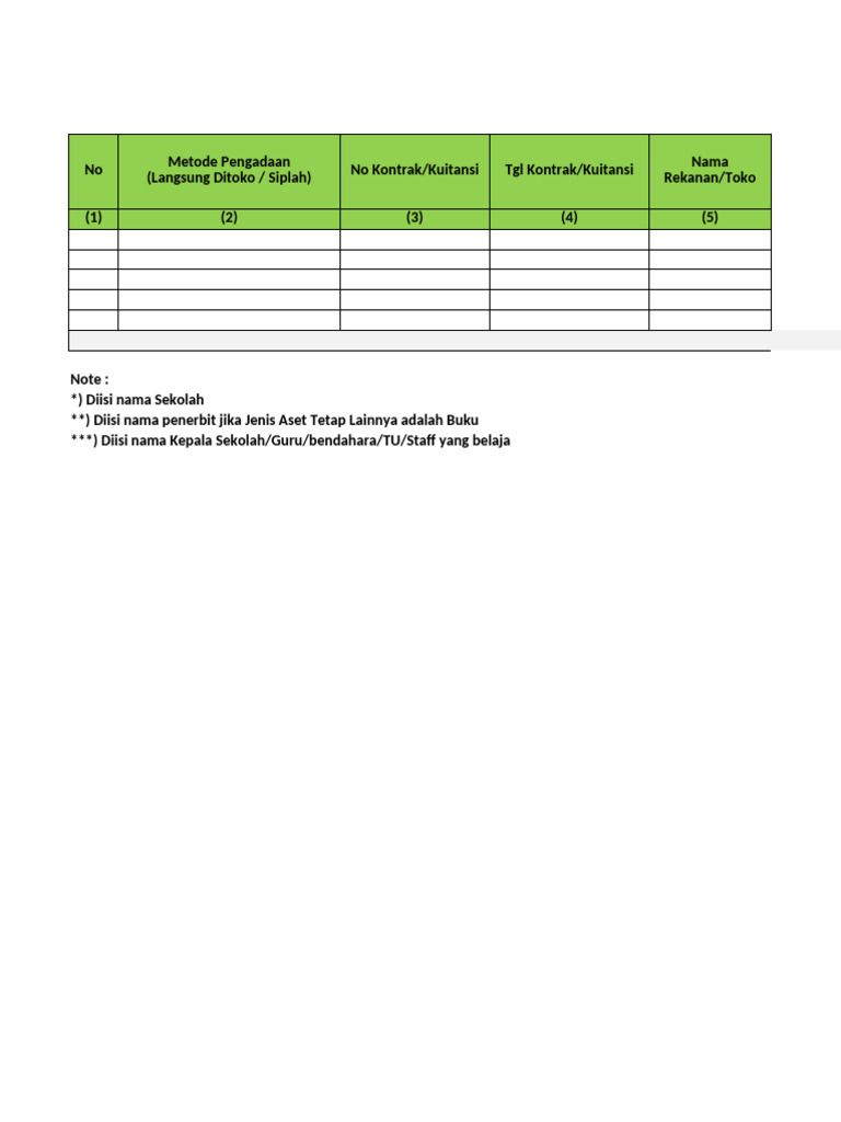 01. Lampiran 2 - Format Rekap Data Belanja Modal Aset Tetap Lainnya Sekolah | PDF
