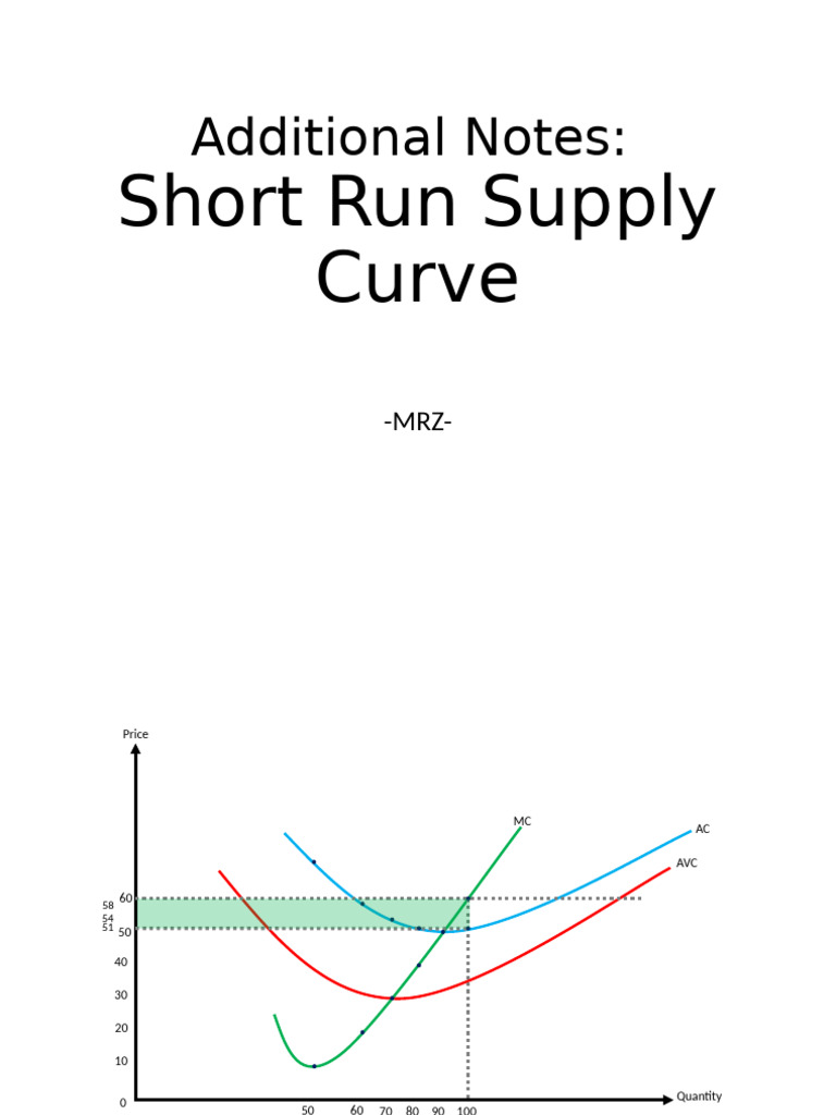 C1_Additional Notes - Short Run Supply Curve | PDF