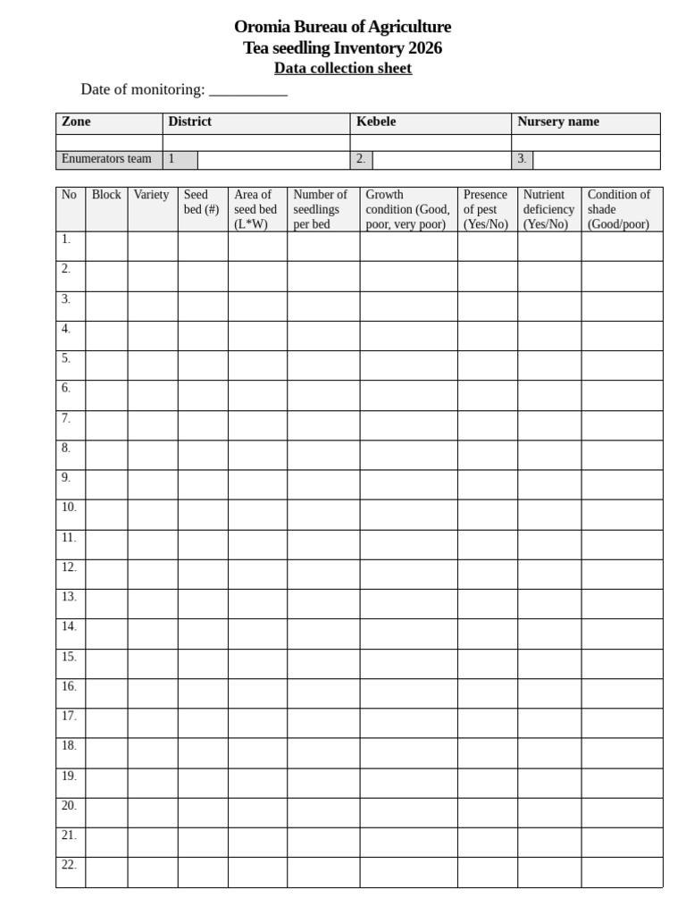 Checklists for Tea Seedling Inventory 2025 | PDF