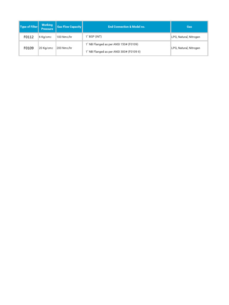 Vanaz Gas Filter F 0109 | PDF