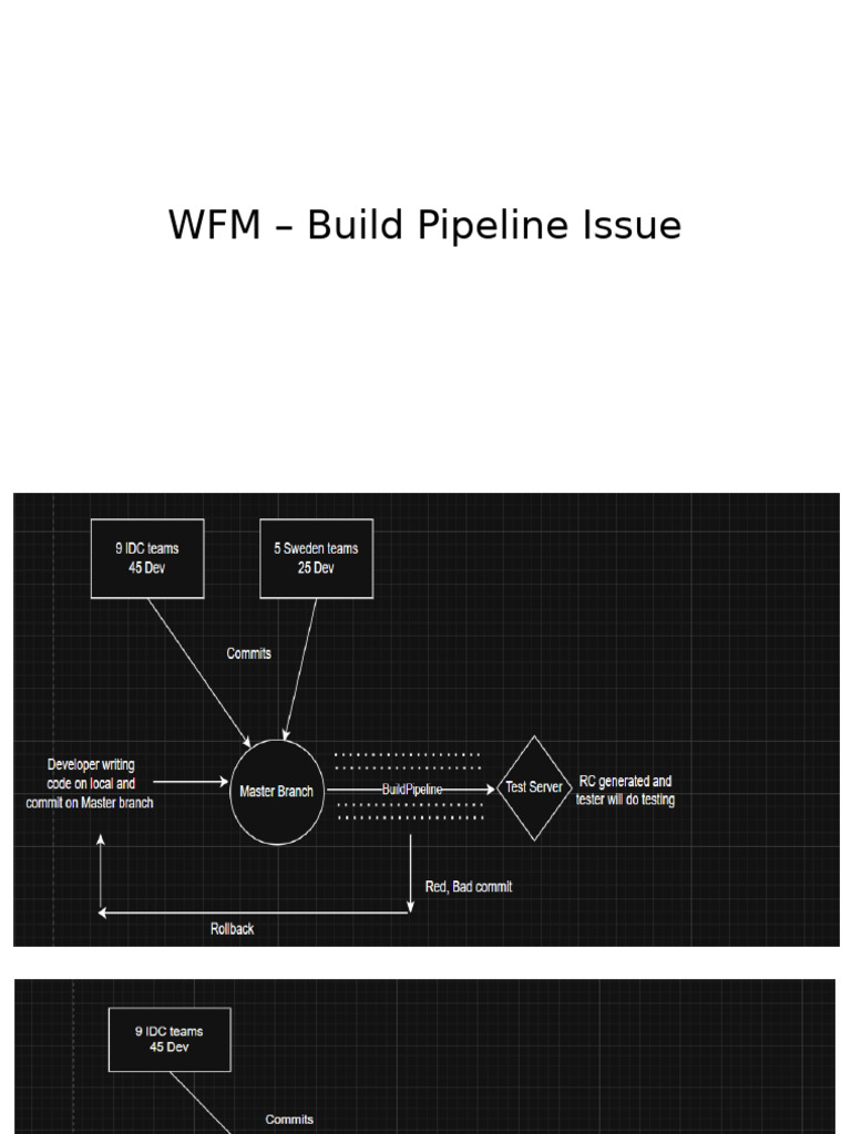 Pipeline Issue | PDF