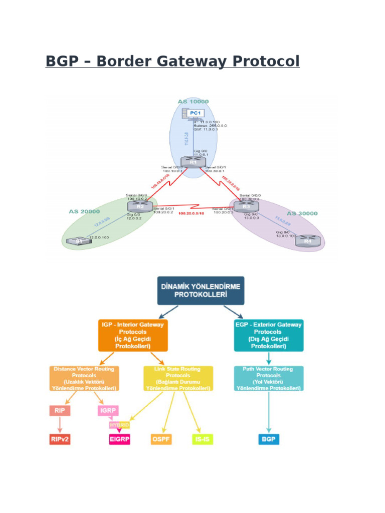 EGP_–_Exterior_Gateway_Protocols_BGP_–_Border_Gateway_Protocol | PDF