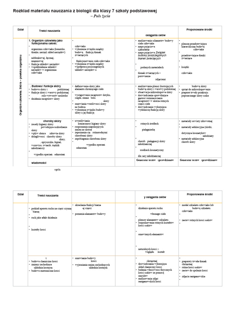 Biologia Rozklad Materialu Klasa 7 | PDF