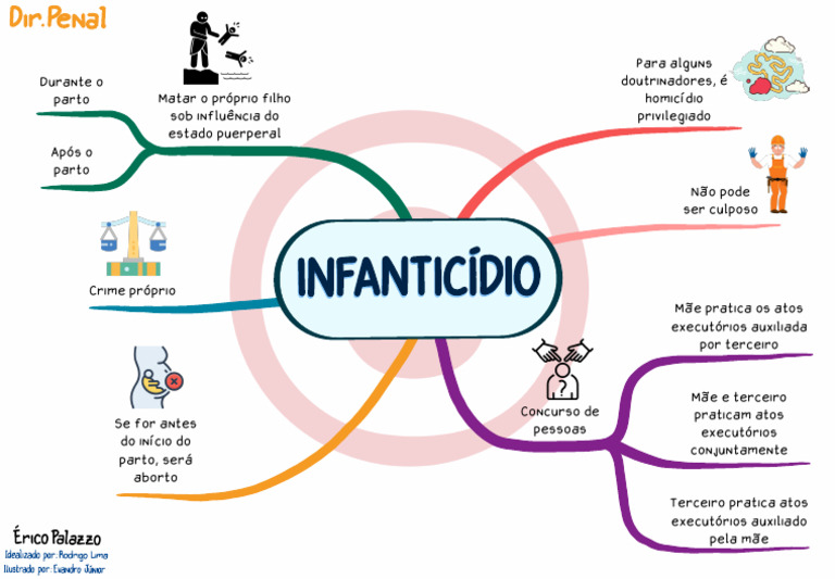 Aula 16 - Infanticídio - Érico Palazzo | PDF
