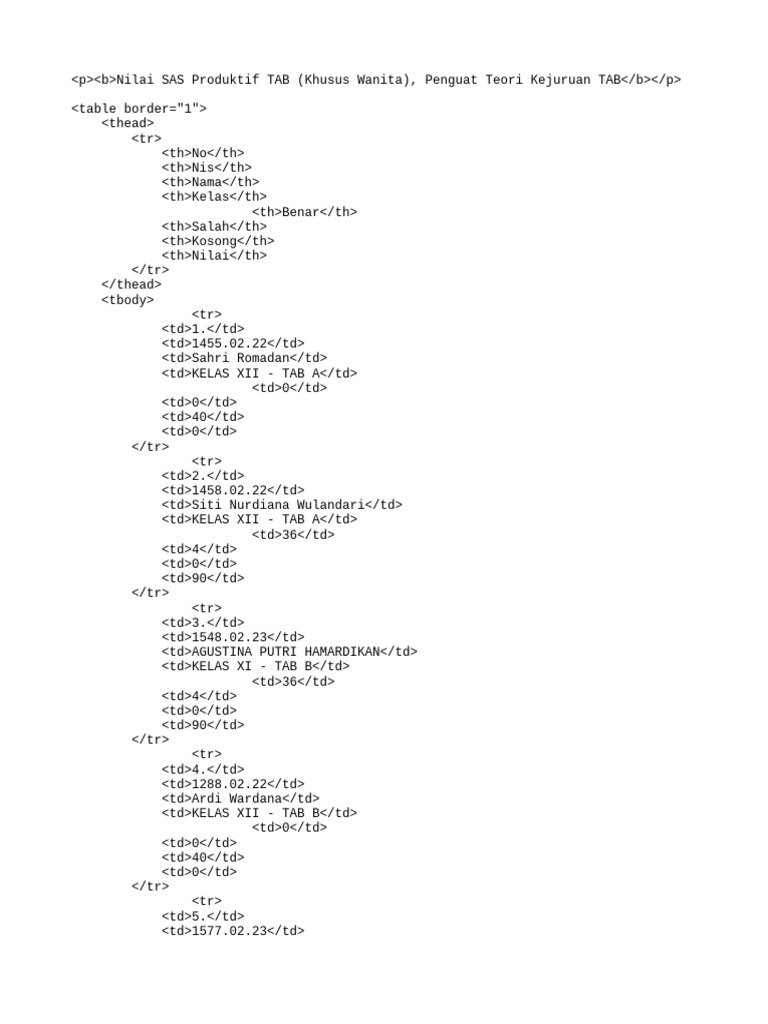 Nilai Sas Produktif Tab Khusus Wanita | PDF
