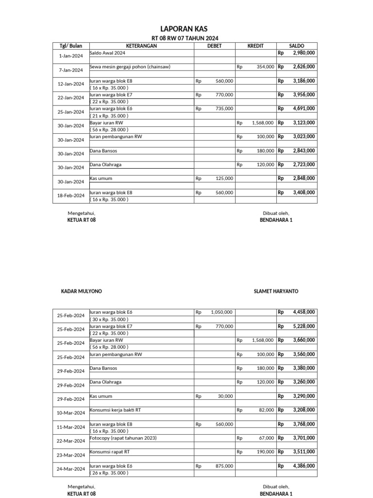 Laporan KAS RT 2024 | PDF
