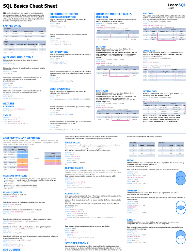 SQL Basics Cheat Sheet Esp | PDF | SQL | Modelo de datos
