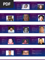 Tipos de Fácies PDF | PDF | Rosto | Causas de morte