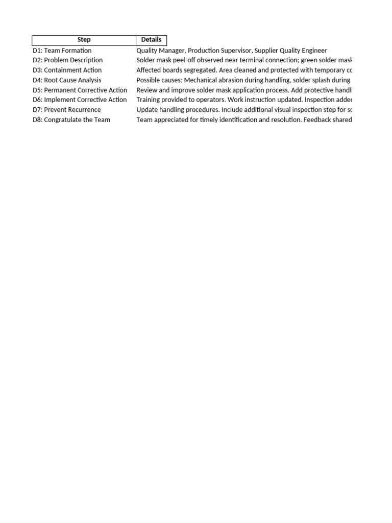 Solder Mask Defect Root Cause Analysis | PDF