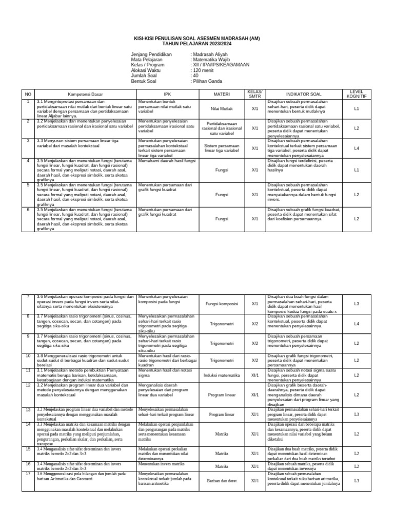 KISI-KISI AM Math Wajib 2024 | PDF