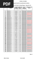 Civil Engineering - Development Length Calculation As Per Indian Code ...