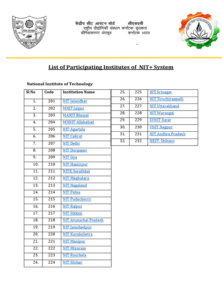 List of Participating Institutes of NIT+ System: National Institute of ...