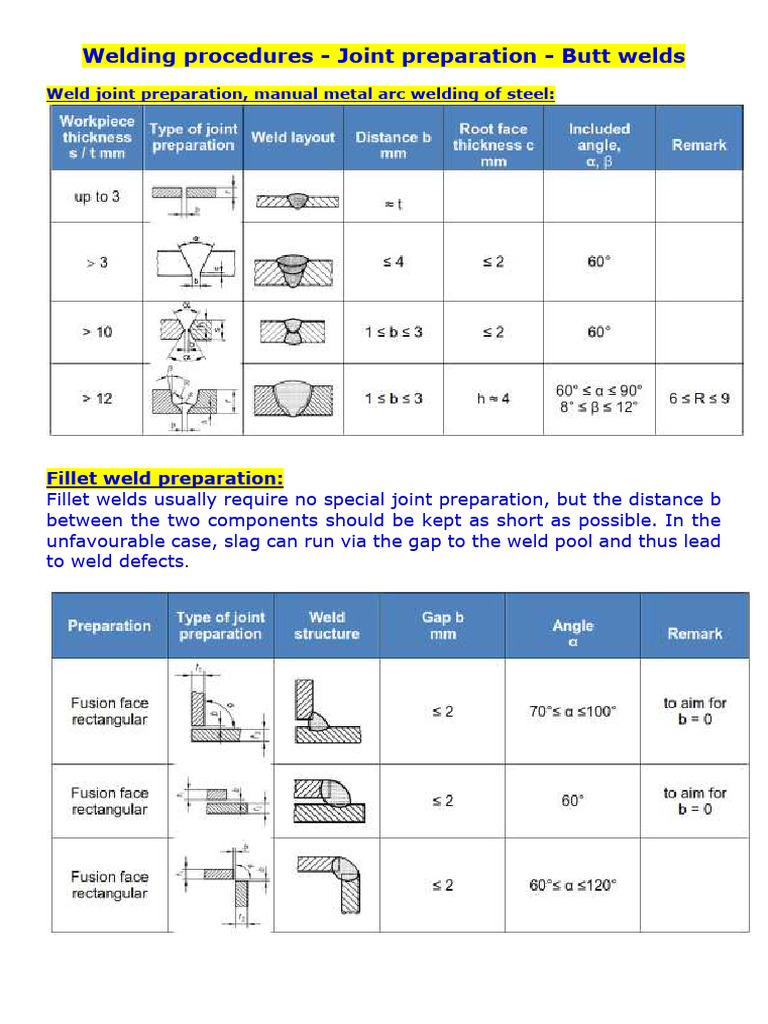 Welding Notes - Weld Butt & Fillet Joint Preparation | PDF | Welding ...