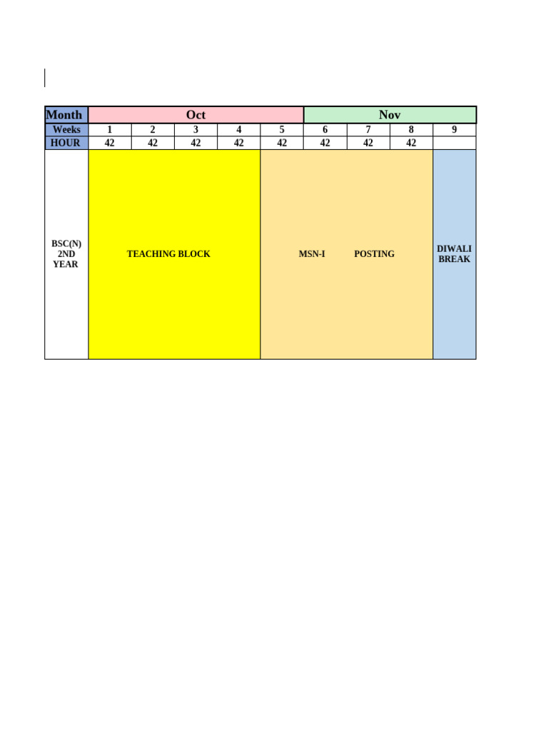 2nd and 3rd Master Rotation | PDF