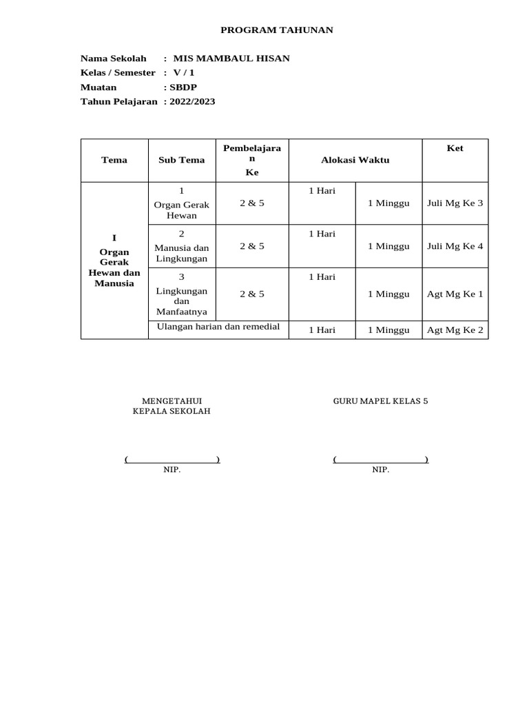 Prota Kelas 5 SBDP | PDF