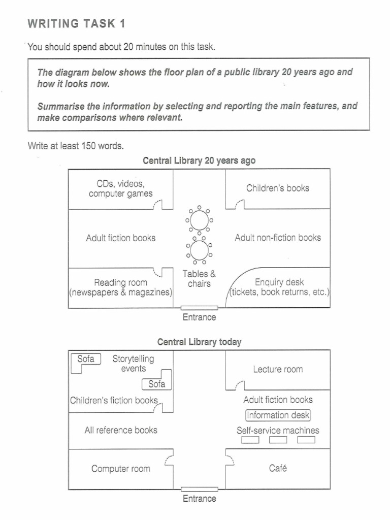 IELTS Writing Practice Test | PDF