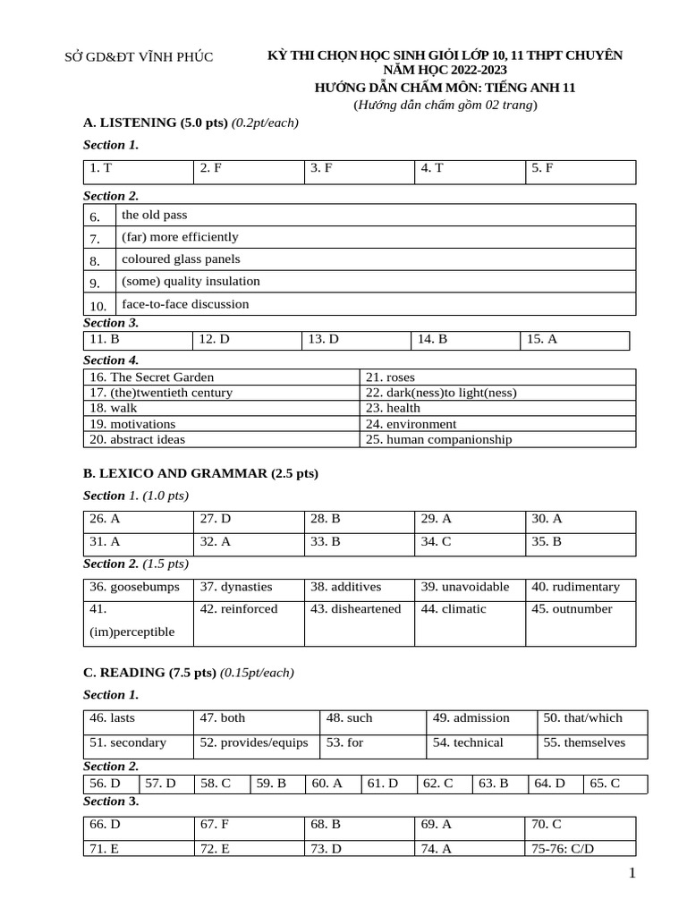 1.2. Tiếng Anh - Đáp án HSG11 Chuyên-22-23 | PDF | Essays | Word