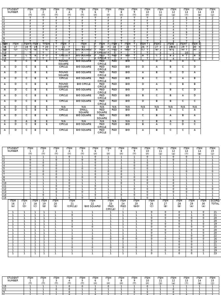Final Table of Specification | PDF