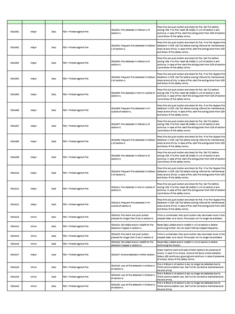 TSD WAG-12 | PDF | Power Supply | Electric Power
