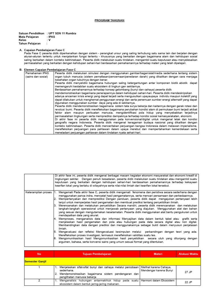 Prota Ipas Kelas 5 Kurmer | PDF