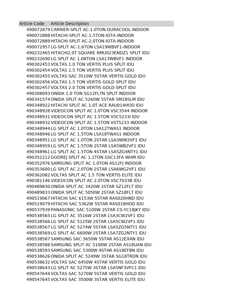HSN Codes Data AC | PDF | Companies