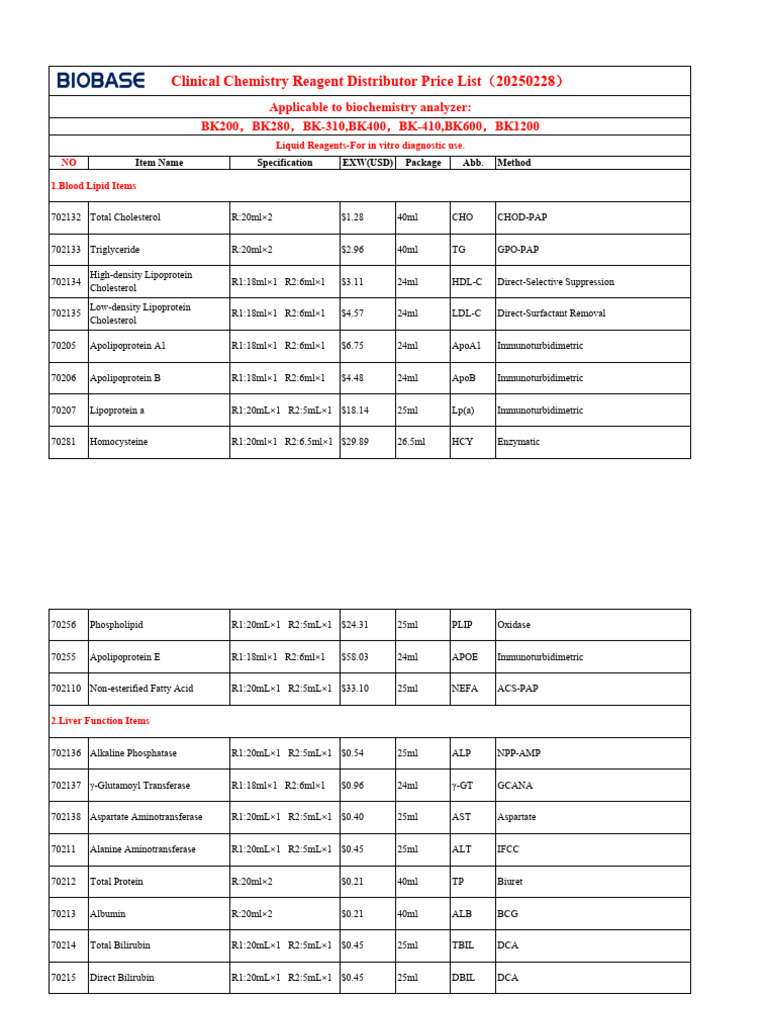 Clinical Chemistry Reagents Pricing List | PDF | Lipoprotein | Lactate ...