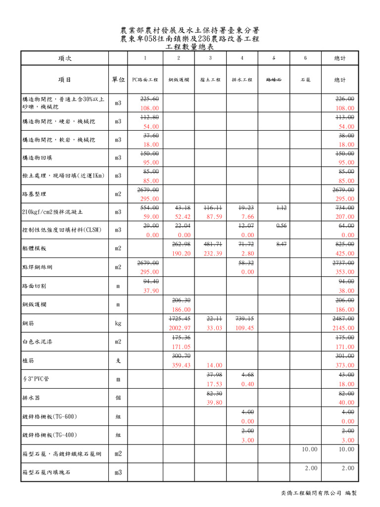 變更圖表 農東卑058 | PDF