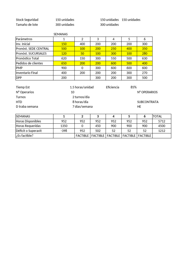 Ejercicios de MPS | PDF