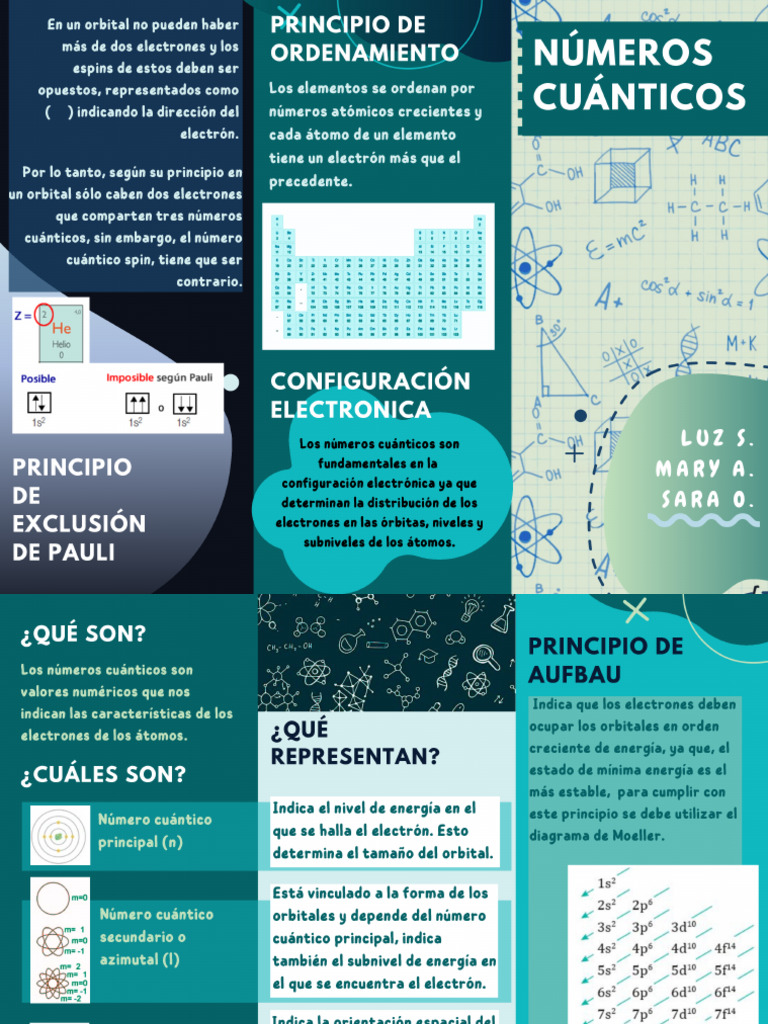 Los Números Cuánticos | PDF