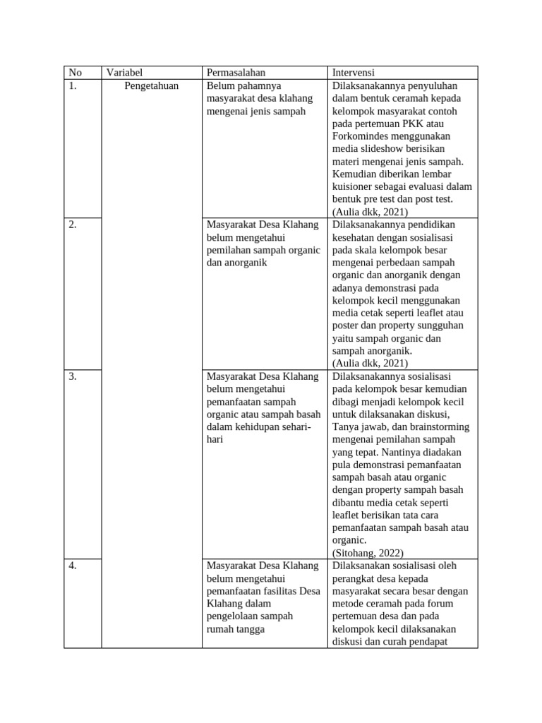 tabel bab ii proposal pbl | PDF