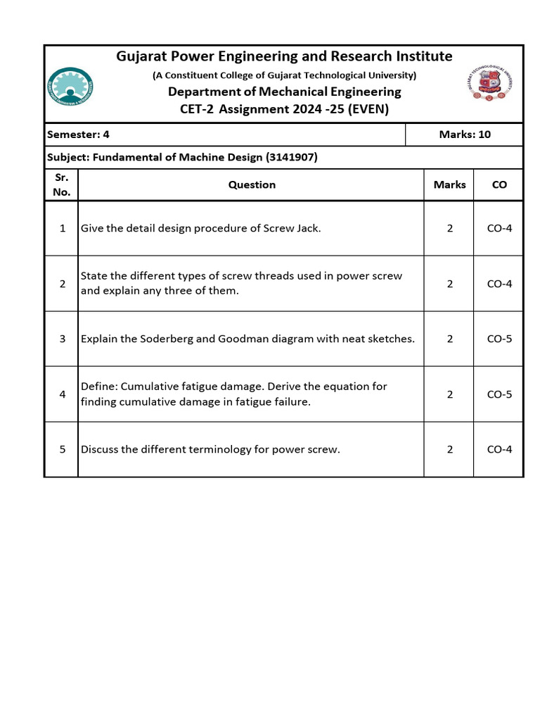 FMD - Cet-2 Assignment | PDF