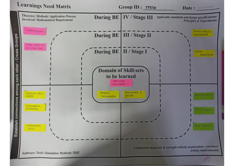 Learning Need Matrix-1 | PDF