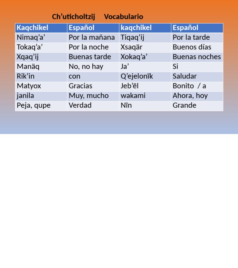 Vocabulario | PDF
