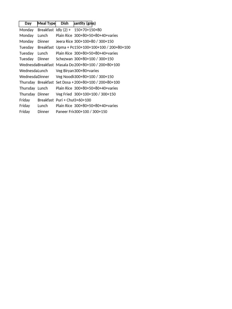 Meal Plan Structured | PDF