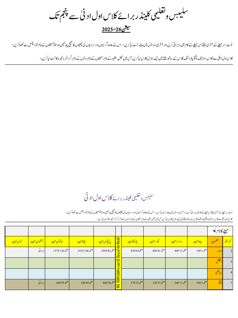 Syllabus for Class KG to 5th - For Session 2025-26 | PDF