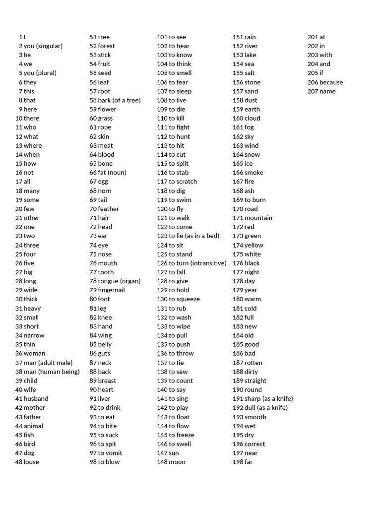 Swadesh List | PDF