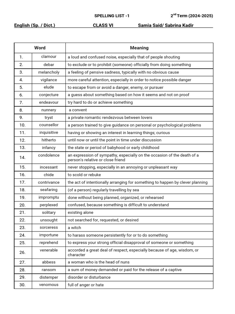 Class VI English Spelling List-1 | PDF | Subjective Experience | Emotions