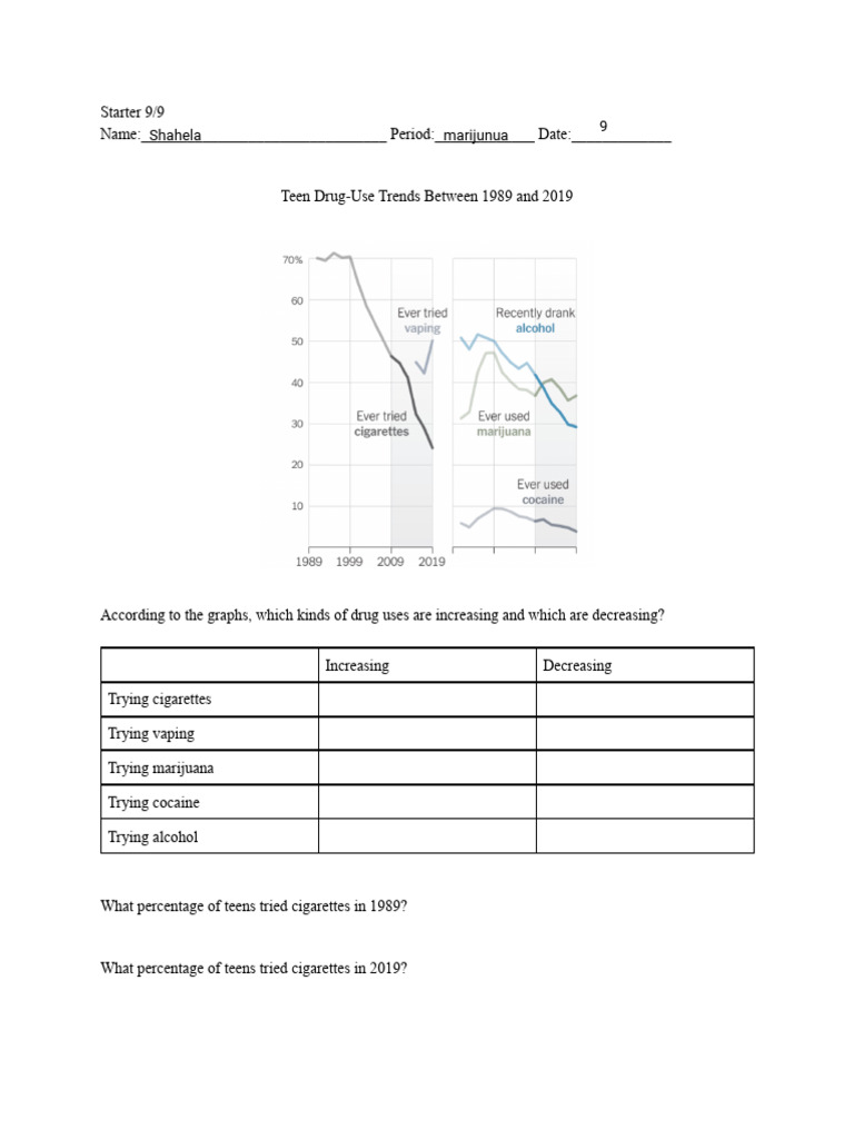 Wahidi, Shahela - ELD Assessment 1 | PDF