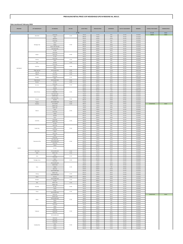 .Trashed 1745152694 LPG - Sluz - 2021 Feb | PDF | Gases