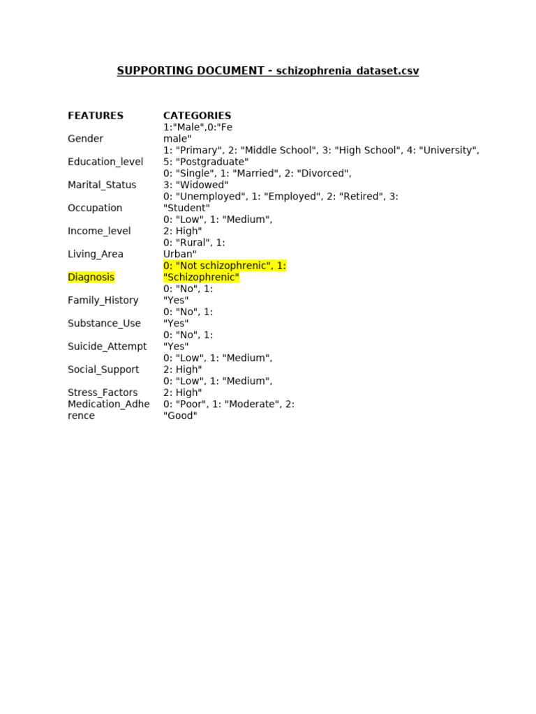 Supporting Document | PDF