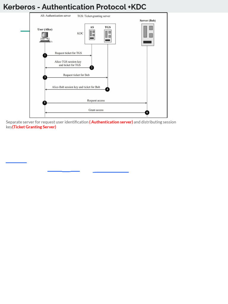 Unit 4 Part 6 (Kerberos) | PDF