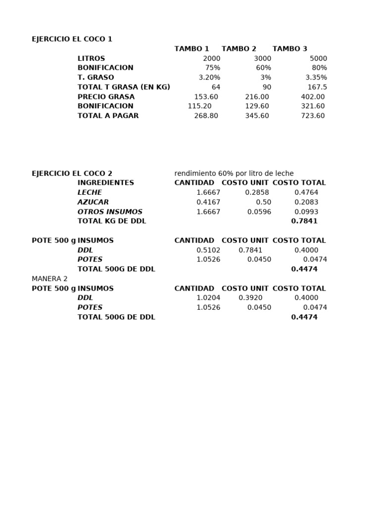 Ejercicio El Coco 1 y 2 | PDF | Lechería | Productos Glandulares Animales