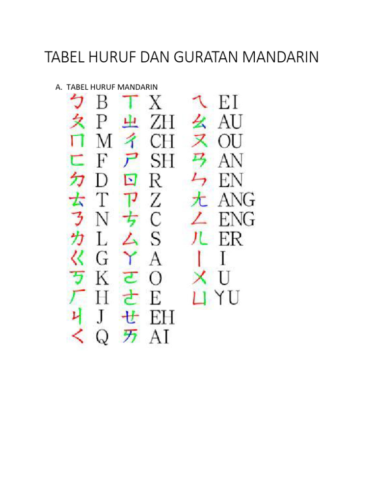 Tabel Huruf Dan Guratan Mandarin | PDF