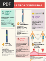Tabela Insulinas | PDF