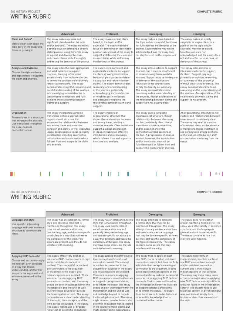 BHP Asset 2019 Writing Rubric | PDF | Essays | Knowledge