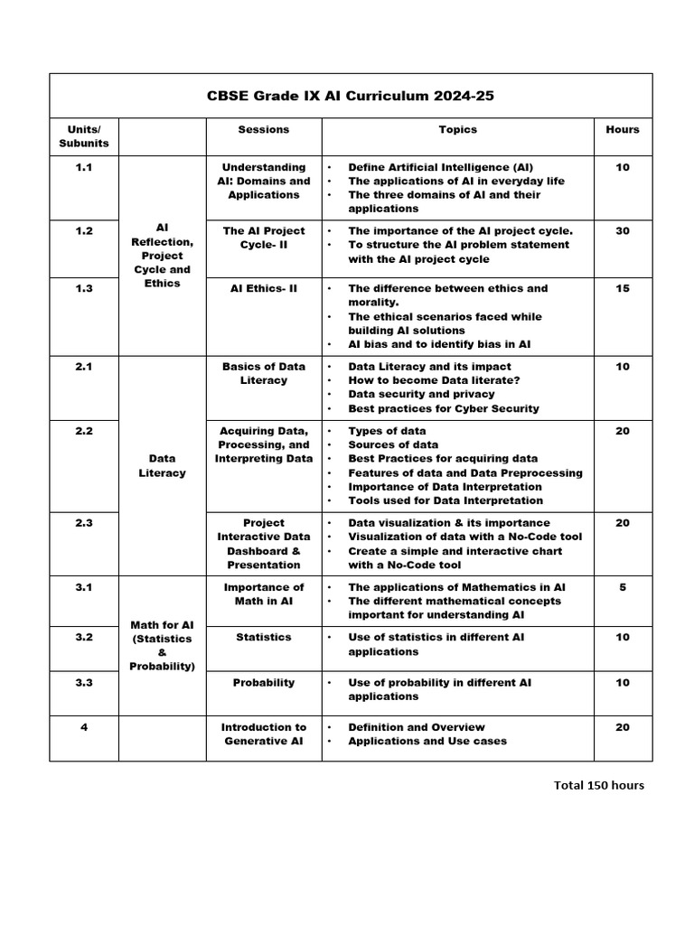 Class 9 Ai 2025 Unit1 | PDF | Artificial Intelligence | Intelligence ...