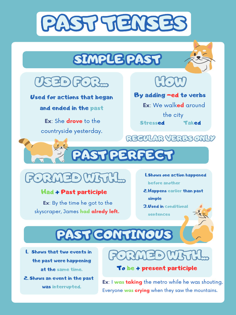 Past Tenses | PDF